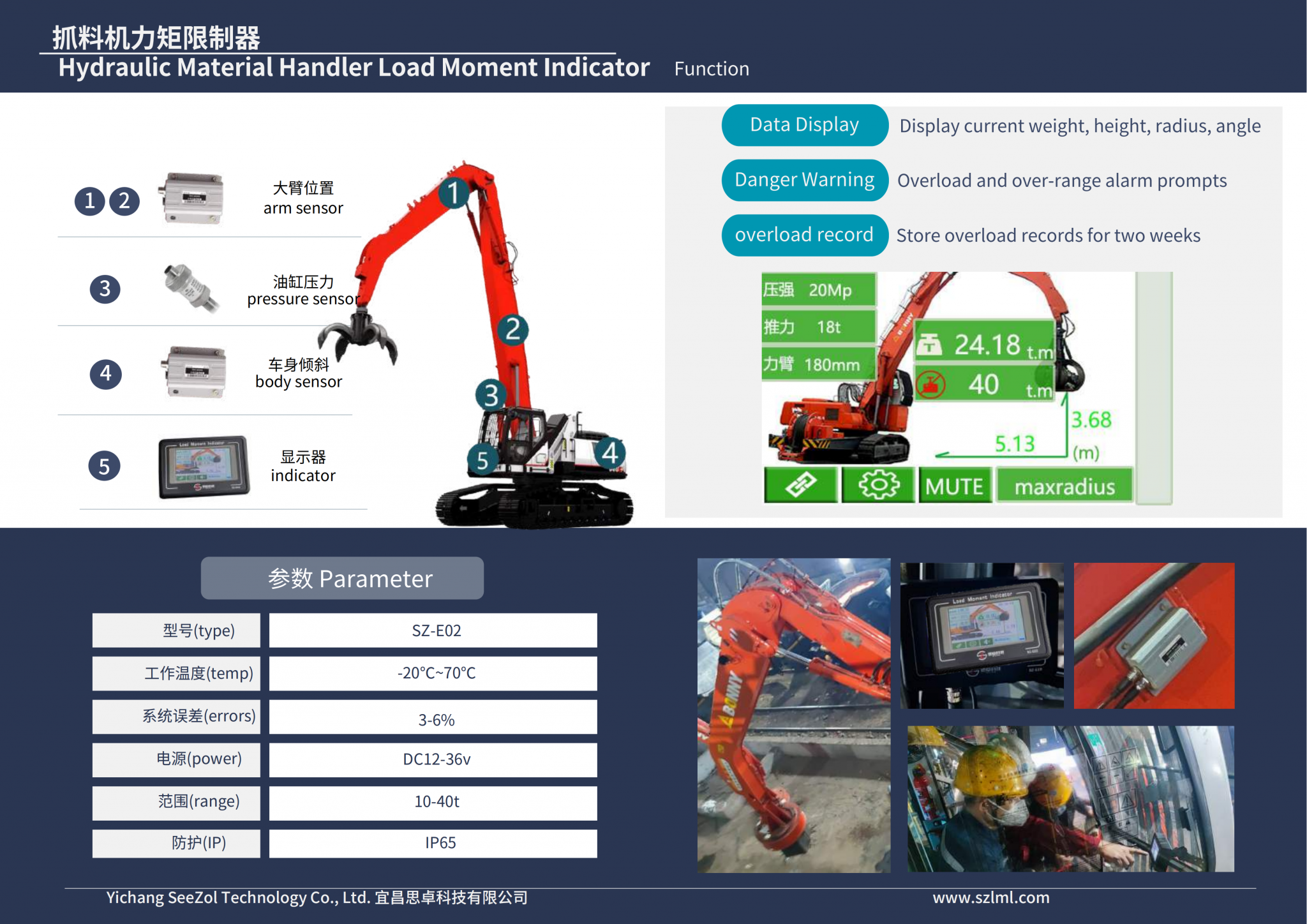 Hydraulic Material Handler load indicator – Crane Load indicator,lorry ...