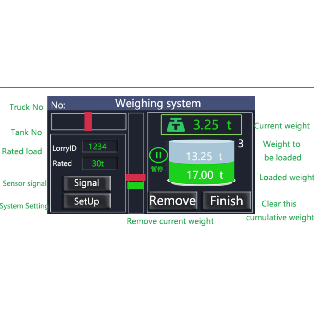 Excavator On-Board Weighing System – Crane Load indicator,lorry load ...