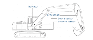 excavator Load indicator – Crane Load indicator,lorry load indicator ...