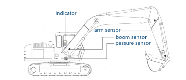 excavator weighing system – Crane Load indicator,lorry load indicator ...