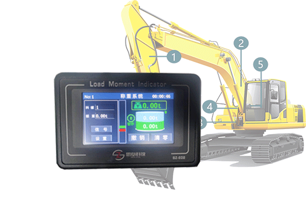 excavator On-Board weighing system – Crane Load indicator,lorry load ...