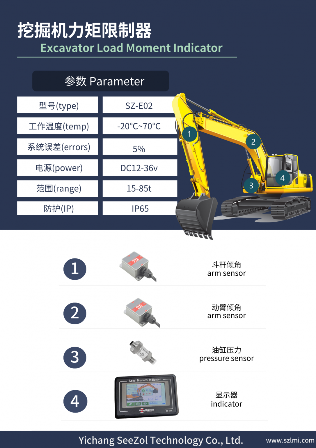 Excavator Load Indicator(LMI) – Crane Load indicator,lorry load ...