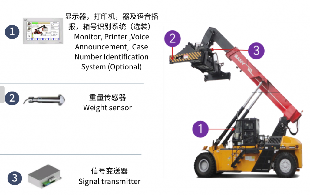 Reachstackers load indicator – Crane Load indicator,lorry load ...