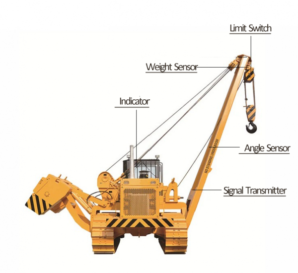 Side boom Pipelayer Load Indicator – Crane Load indicator,lorry load ...