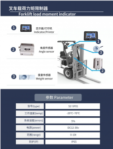 Forklift Load indicator – Crane Load indicator,lorry load indicator ...