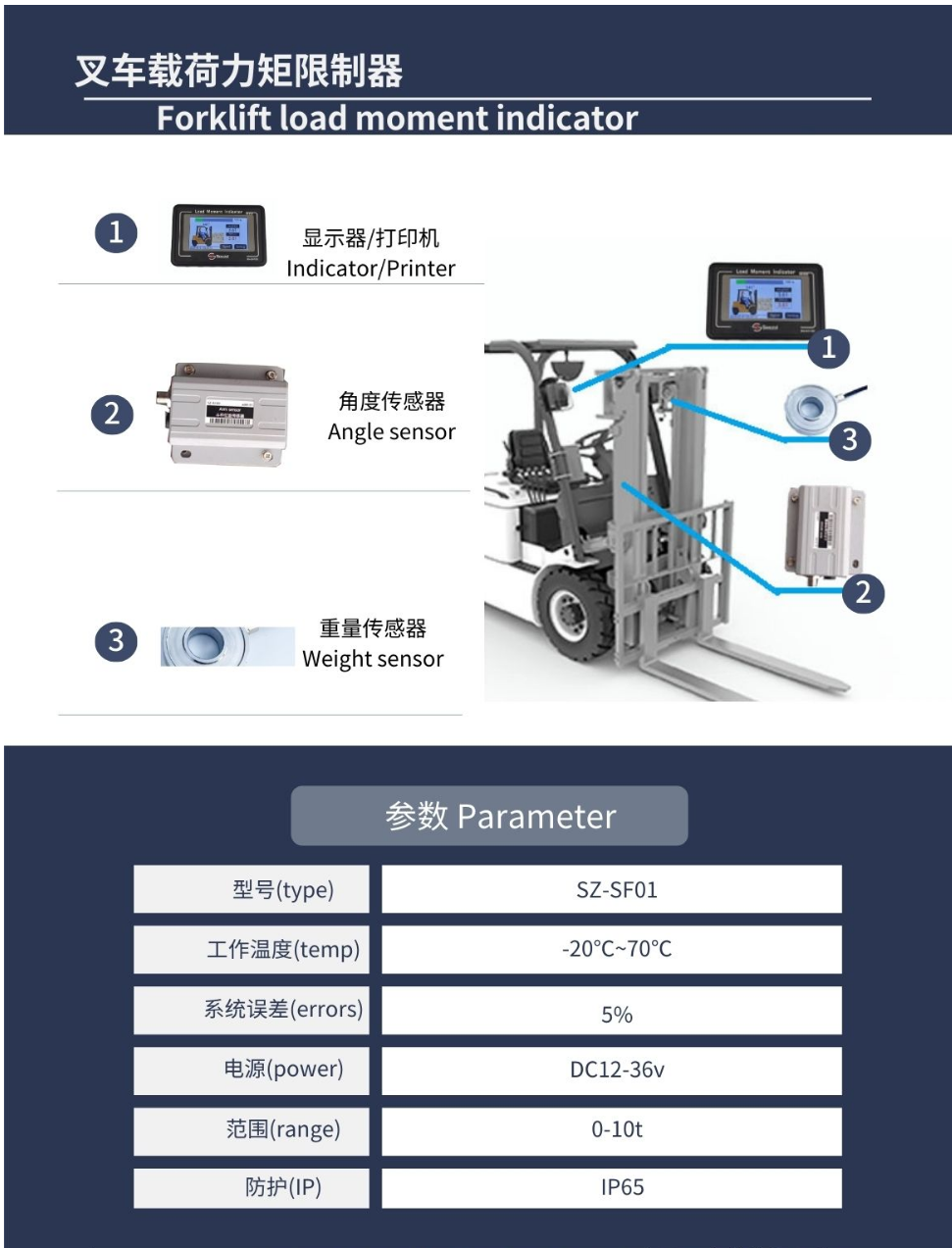 Forklift Load indicator – Crane Load indicator,lorry load indicator ...