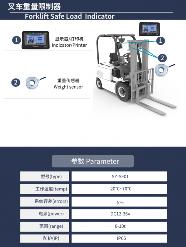 Forklift Load indicator (Load Limiter) – Crane Load indicator,lorry ...