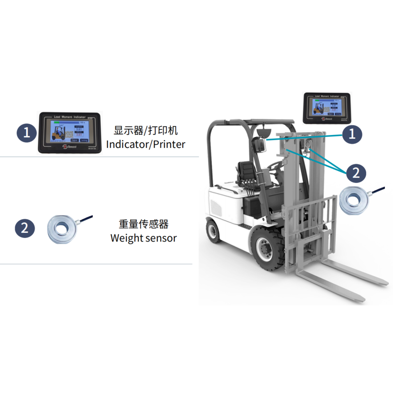 Forklift Load indicator (Load Limiter) – Crane Load indicator,lorry ...