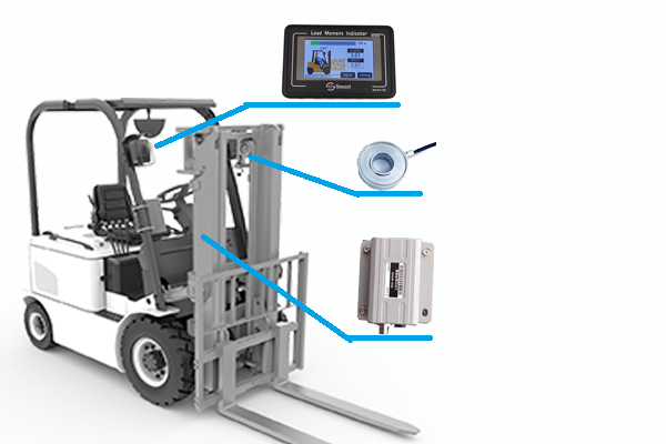 Forklift Load indicator – Crane Load indicator,lorry load indicator ...