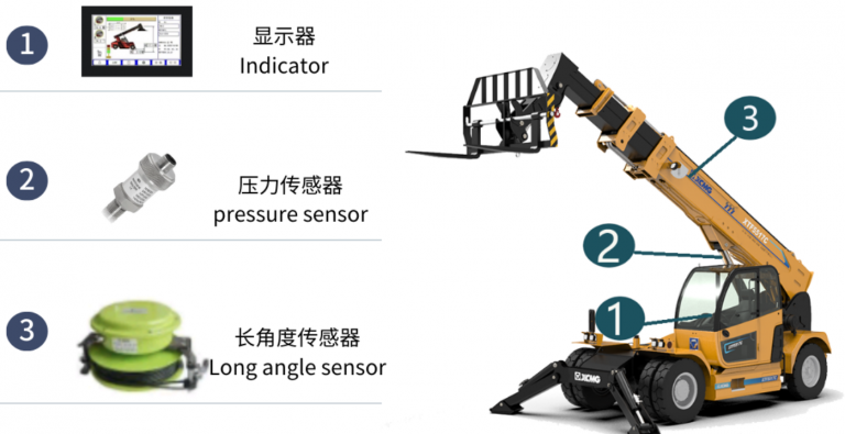 Telehandler Forklift Load Moment Indicator – Crane Load indicator,lorry ...