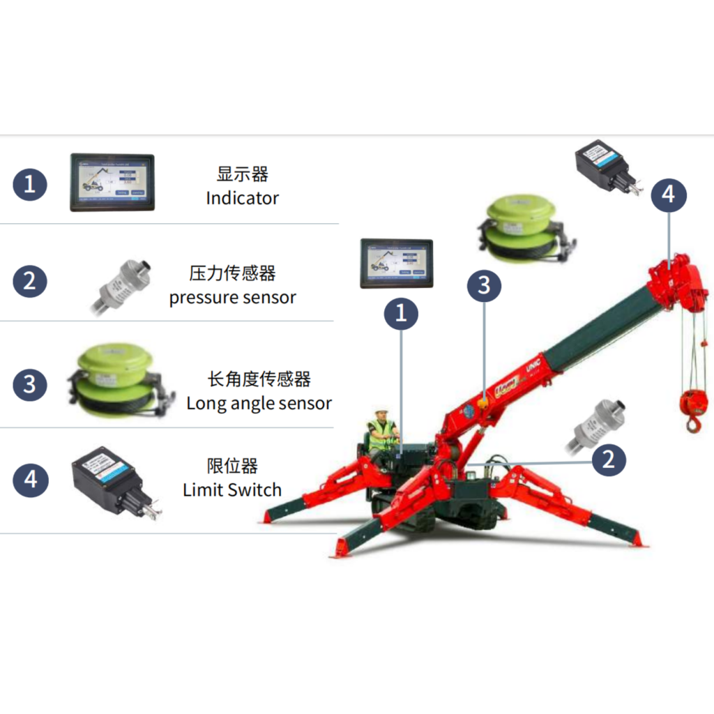 Spider Crane Load Moment Indicator(LMI) – Crane Load indicator,lorry ...