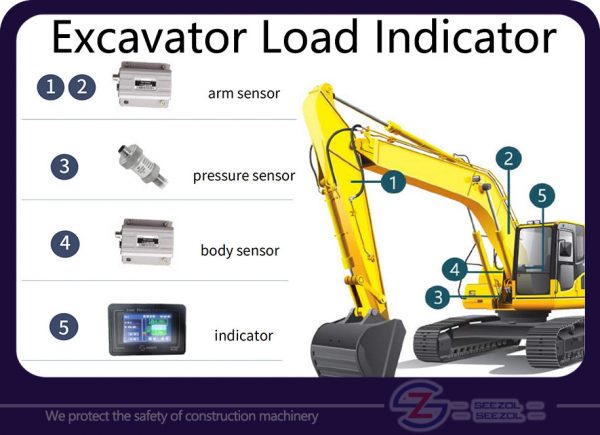 Home – Crane Load indicator,lorry load indicator,excavator Load ...