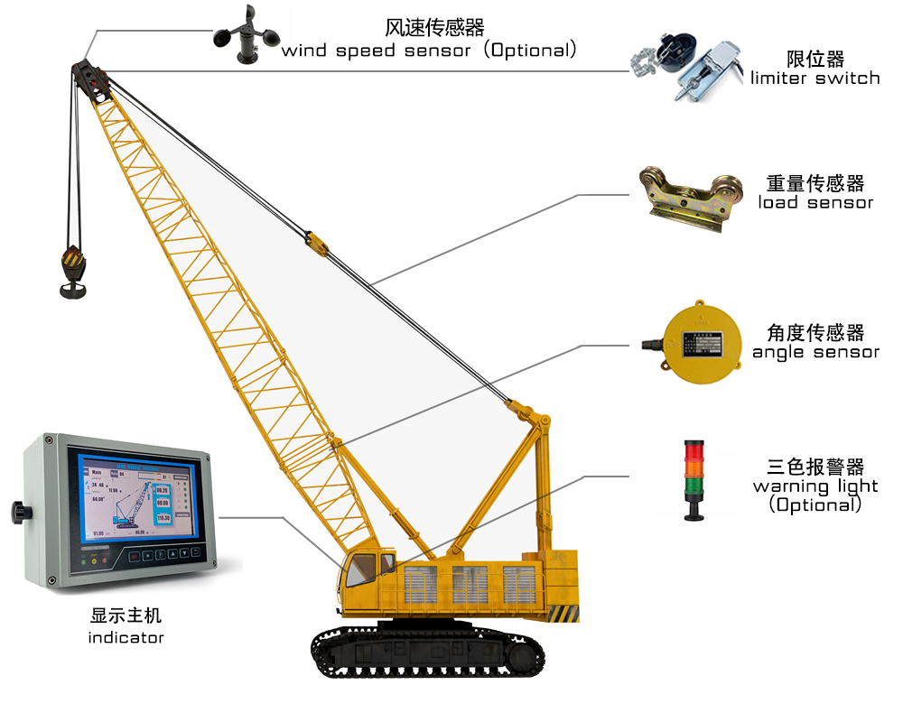 Crawler Crane Load Moment Indicator – Crane Load indicator,lorry load ...