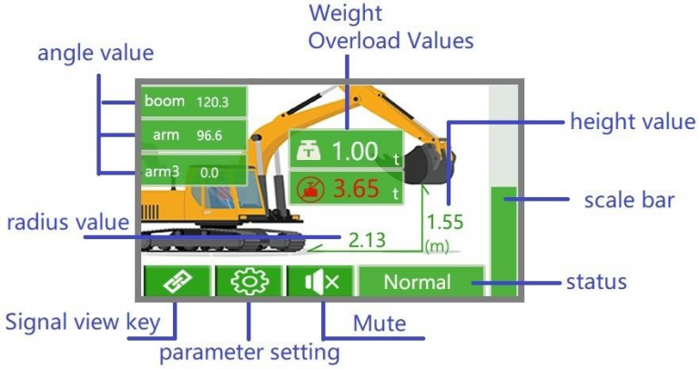 Crane Load indicator,lorry load indicator,excavator Load indicator ...