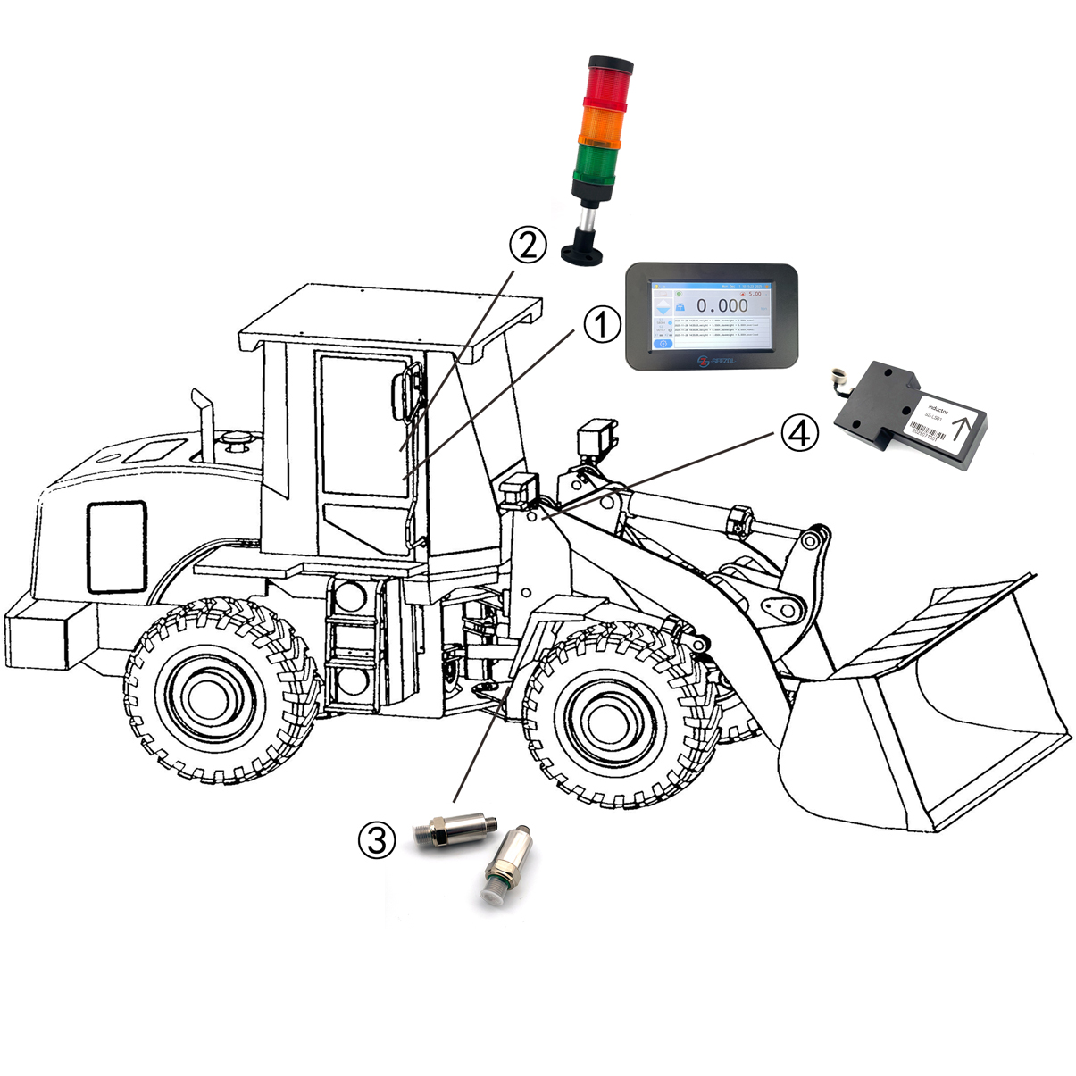 Loader Safety Load Indicator(Load Limiter) – Crane Load indicator,lorry ...